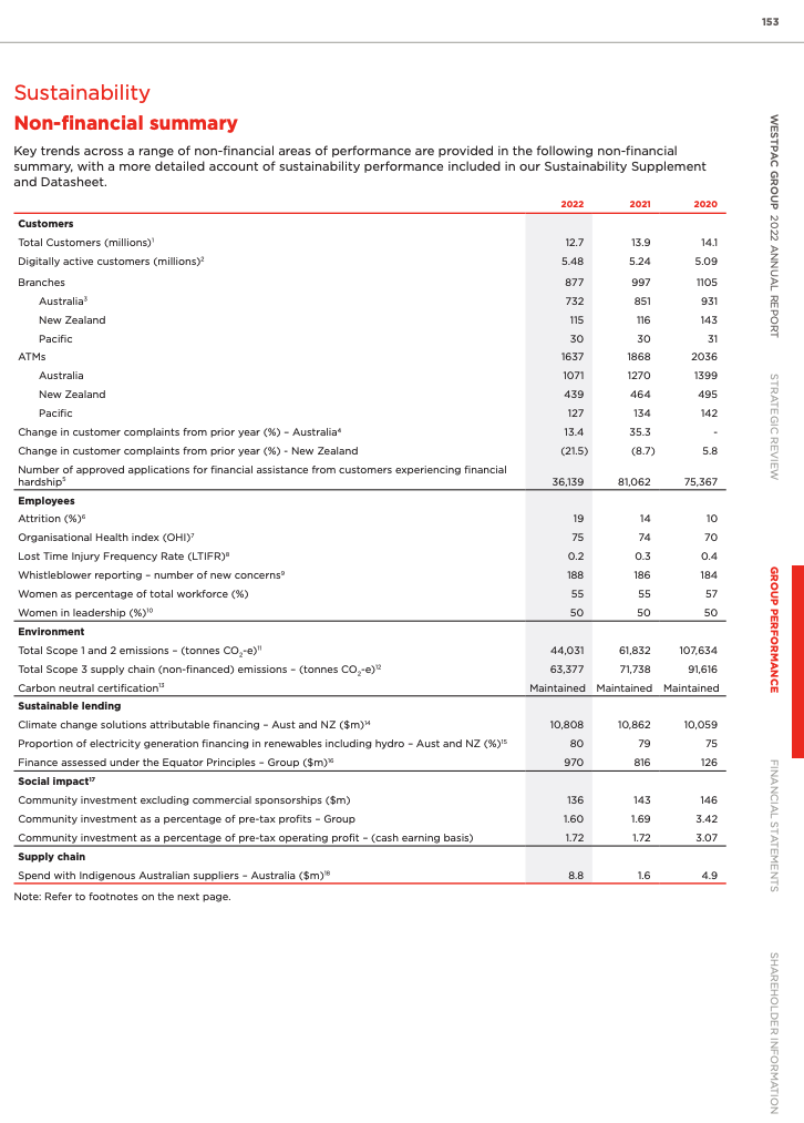 4.3 Sustainability Performance | IFC Beyond the Balance Sheet